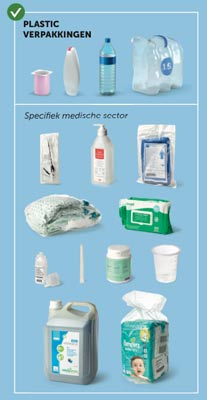 Download de affiche ‘Hoe correct pmd sorteren in de medische sector ...